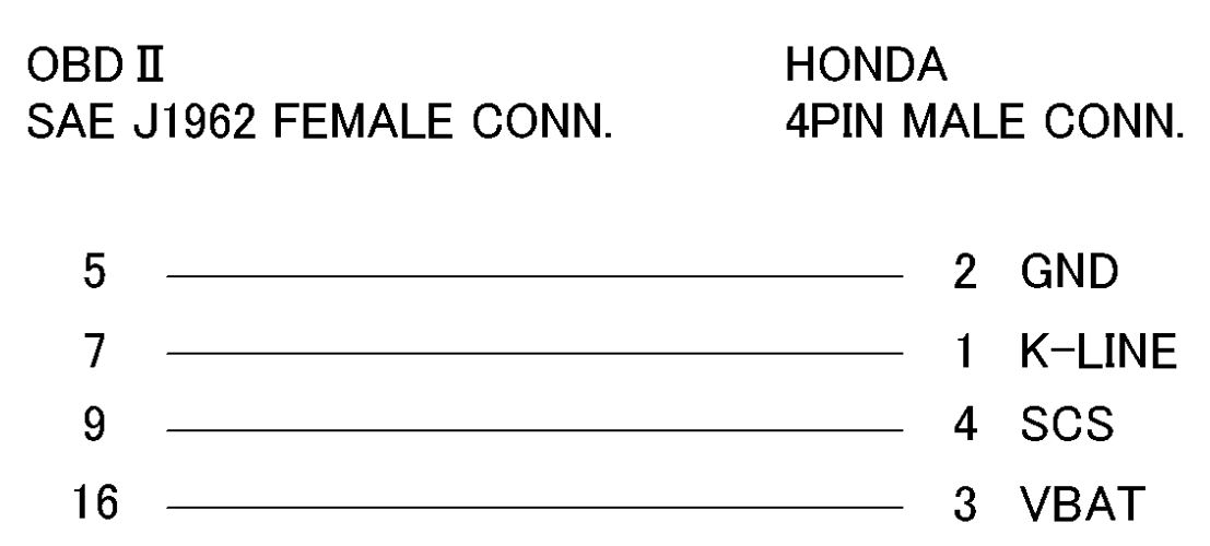 OBD Connection Layout | Maris Pay and go
